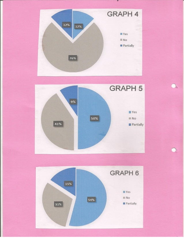 Consumer Awareness | PDF