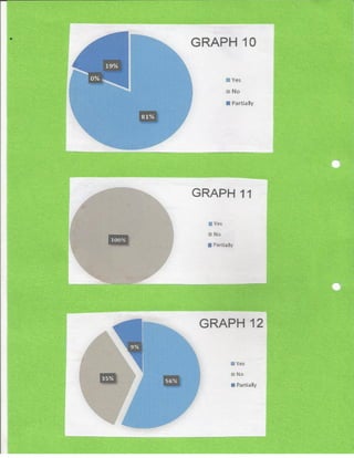 Consumer Awareness | PDF