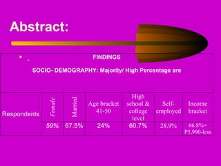 Consumer awareness level | PPT