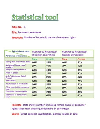 Consumer awerness | DOCX