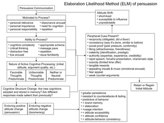 Consumerbehavior | PPT