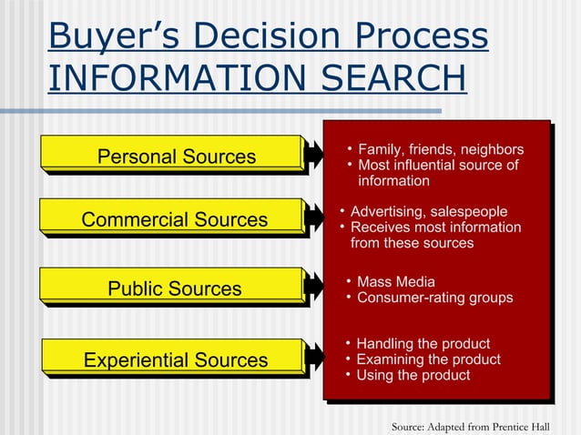 Consumer behavior | PPT | Business | Business and Finance