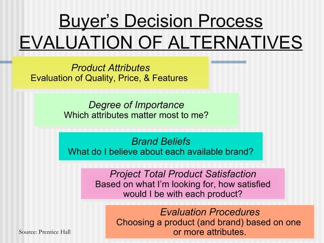 Consumer behavior | PPT | Business | Business and Finance