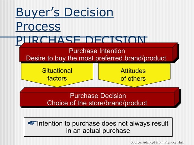 Consumer behavior | PPT | Business | Business and Finance