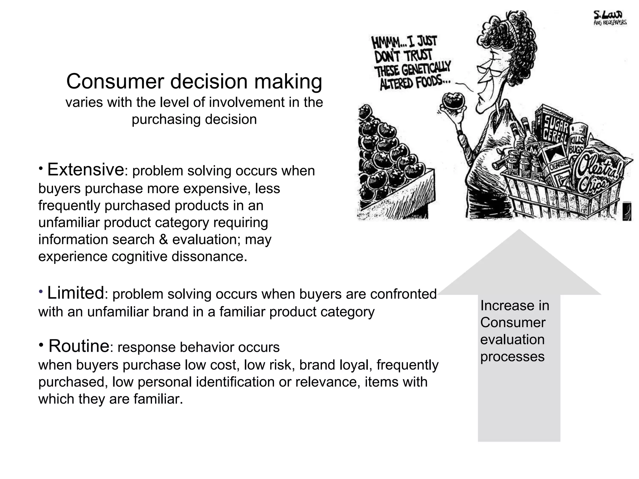 Consumerbehavior | PPT