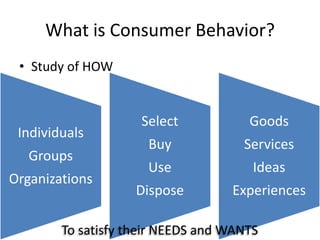 Consumer behavior | PPTX