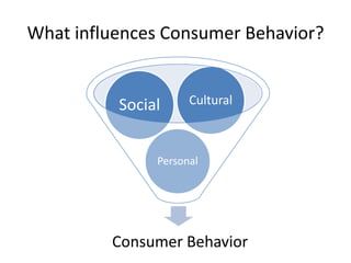 Consumer behavior | PPTX
