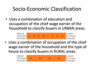 Consumer behavior | PPTX