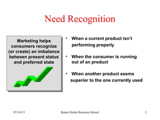 Consumer behavior | PPT | Business | Business and Finance