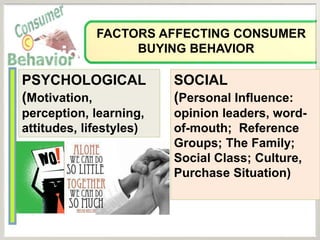 CONSUMER BEHAVIOR | PPT