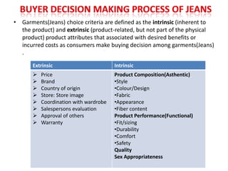 Consumer behavior towards Jeans | PPT