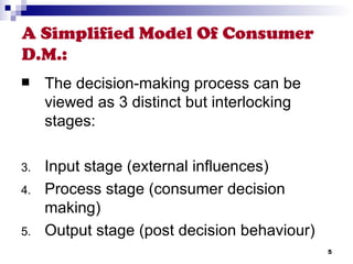 Consumer Behavior | PPT