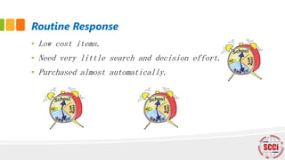 Consumer Behavior | PPT