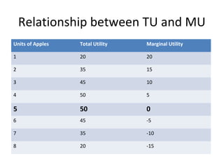 Consumer behavior | PPT