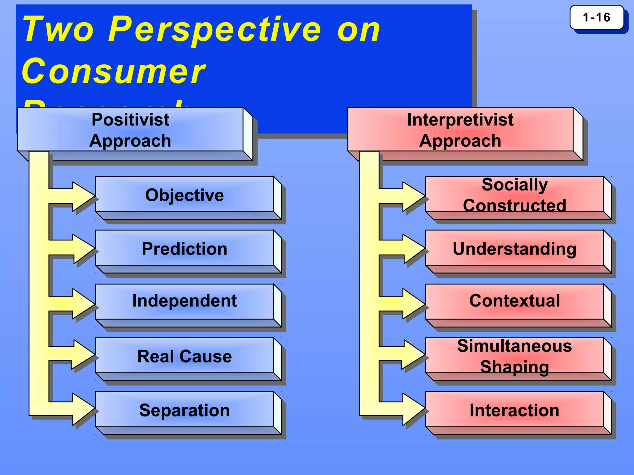 Consumer behavior | PPT