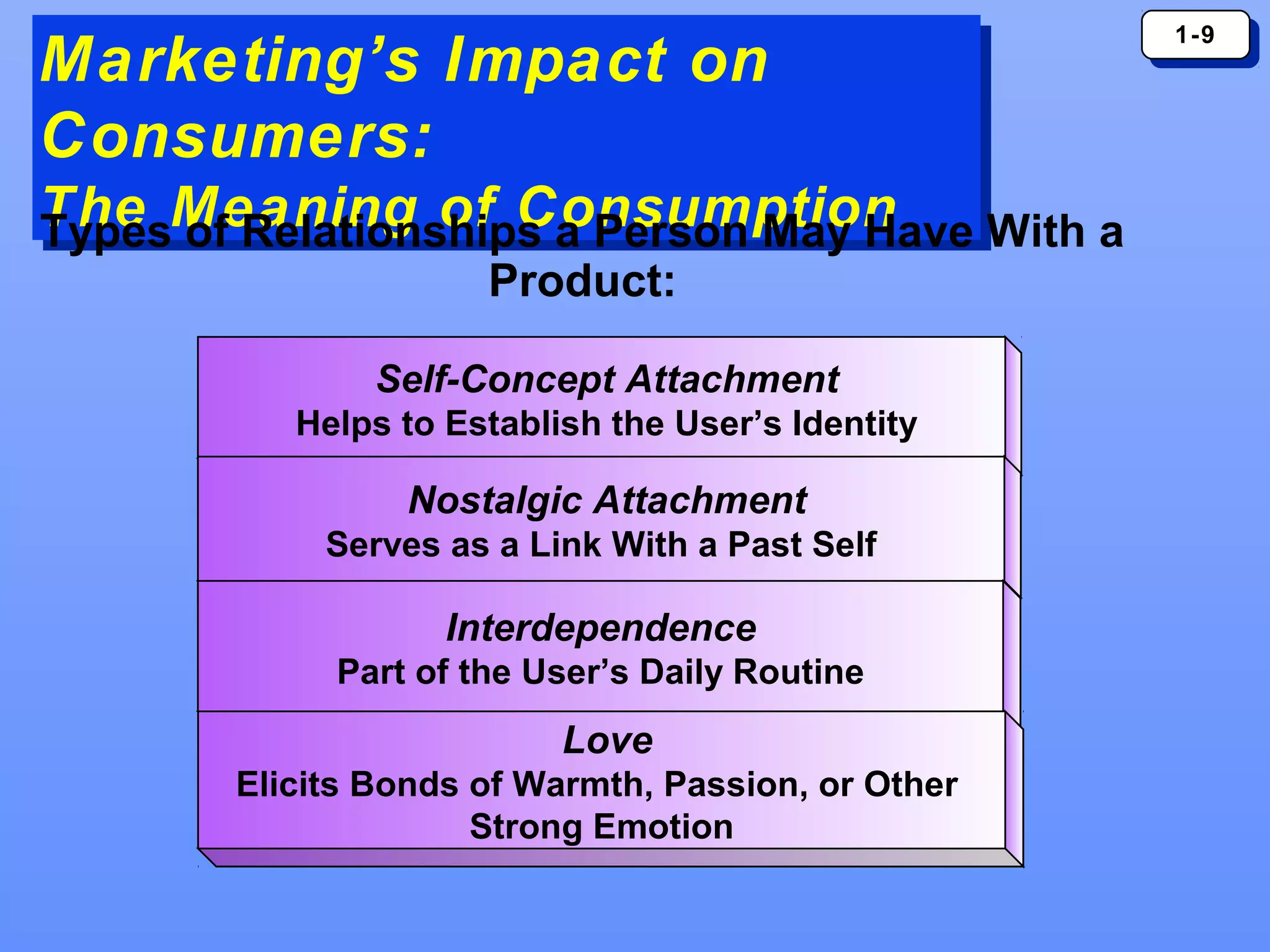 Consumer behavior | PPT
