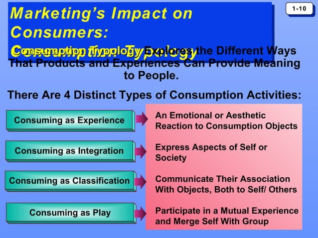 Consumer behavior | PPT