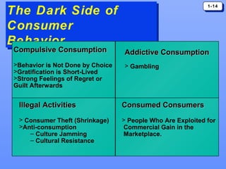 Consumer behavior | PPT