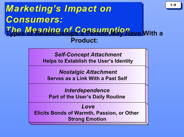 Consumer behavior | PPT