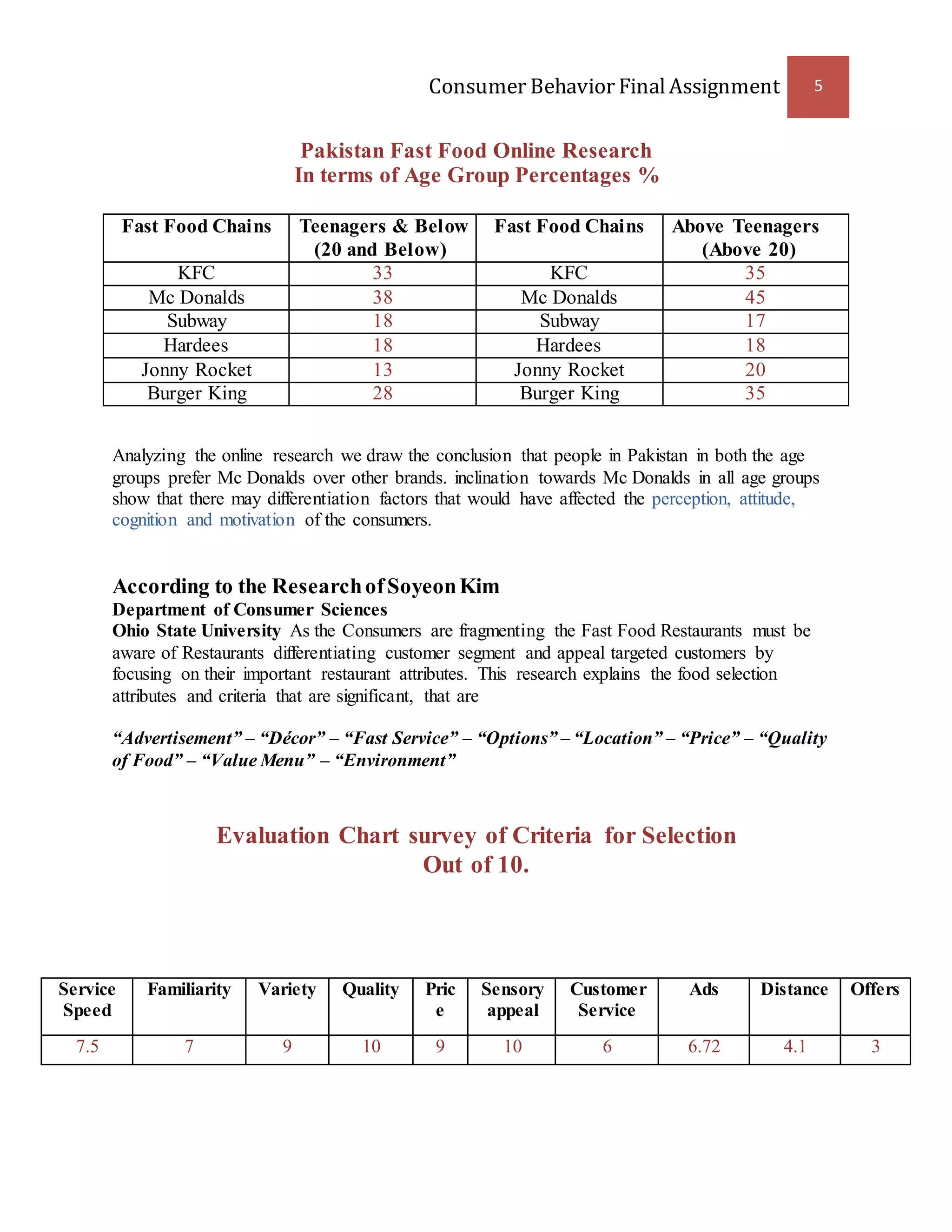 Consumer behavior | DOCX