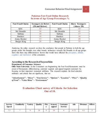 Consumer behavior | DOCX