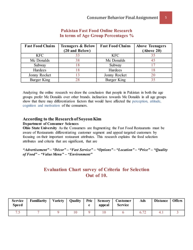 Consumer behavior | DOCX