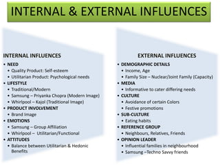 Consumer behavior | PPT