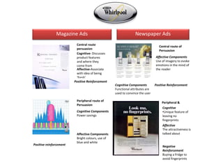 Consumer behavior | PPT