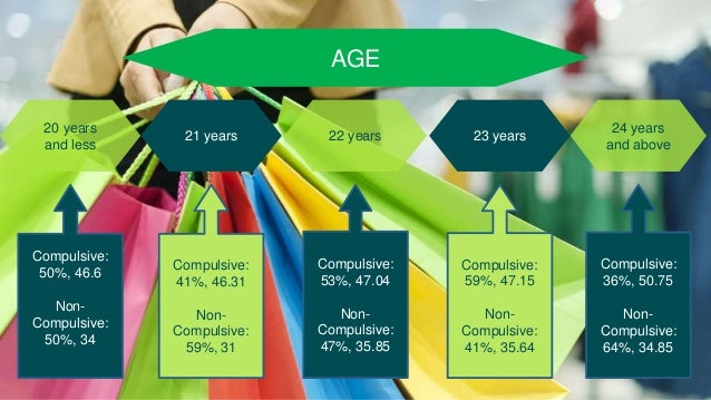 Consumer Compulsive Buying Behavior (Consumer Behaviour)