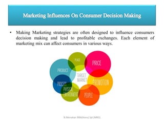 Consumer behavior-Decision Making | PDF
