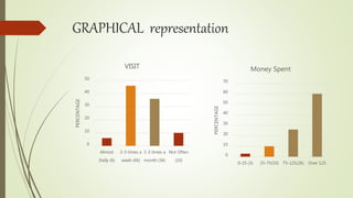 Consumer Behavior ppt | PPTX | Bars & Restaurants | Attractions