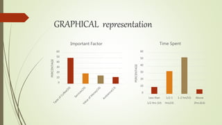 Consumer Behavior ppt | PPTX | Bars & Restaurants | Attractions