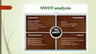 Consumer Behavior Ppt Pptx