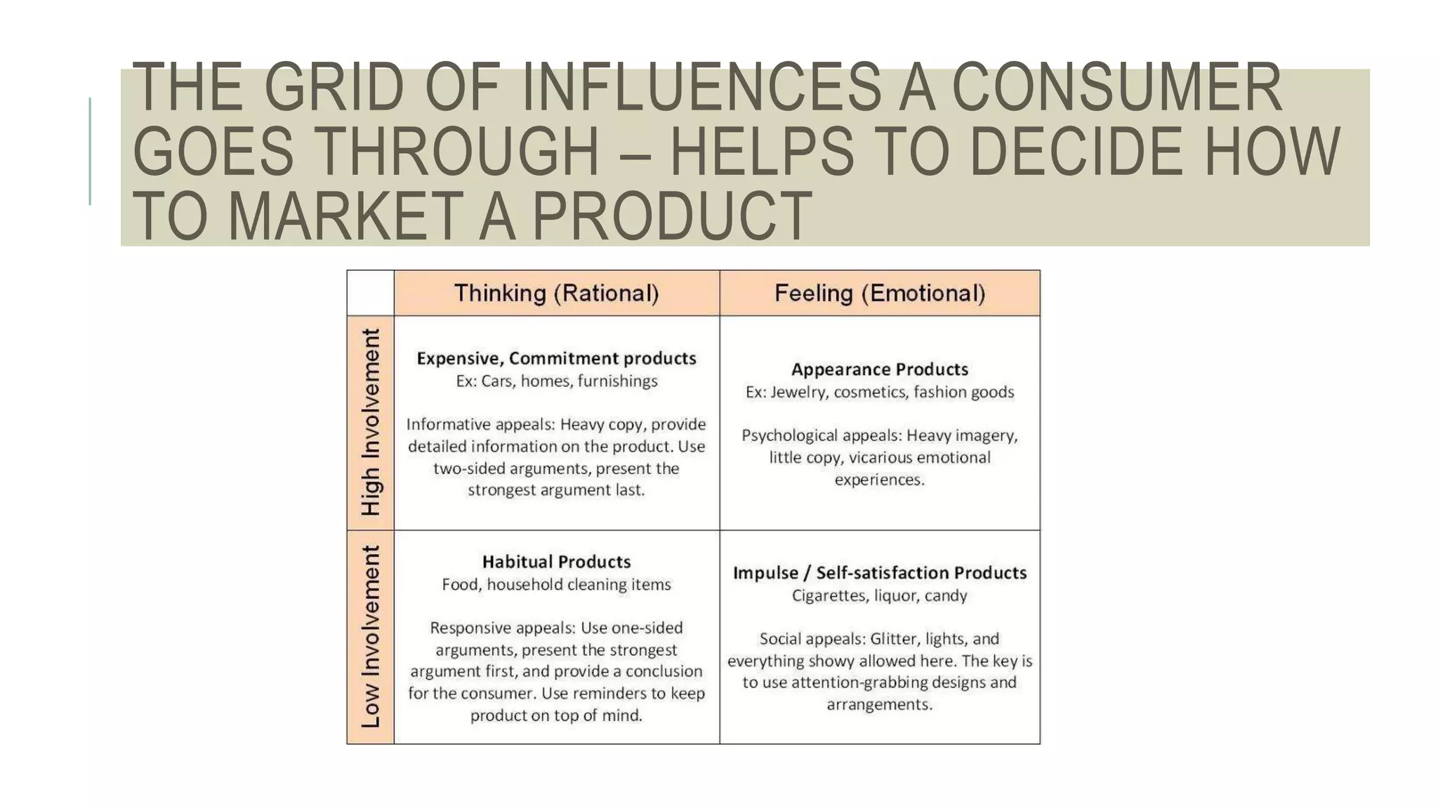 Consumer behavior | PPT