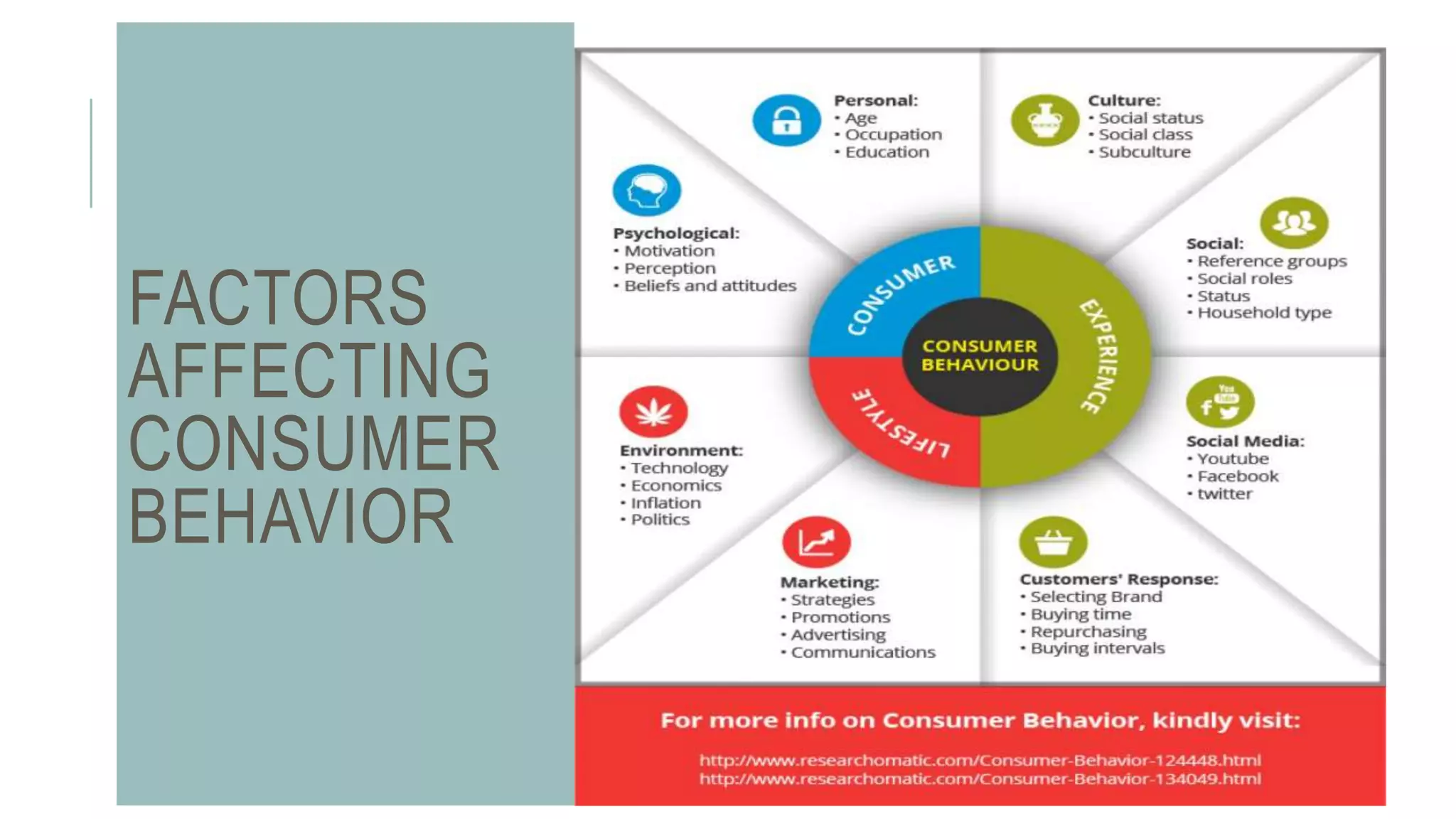 Consumer behavior | PPT