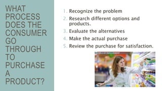 Consumer Behavior Pptx