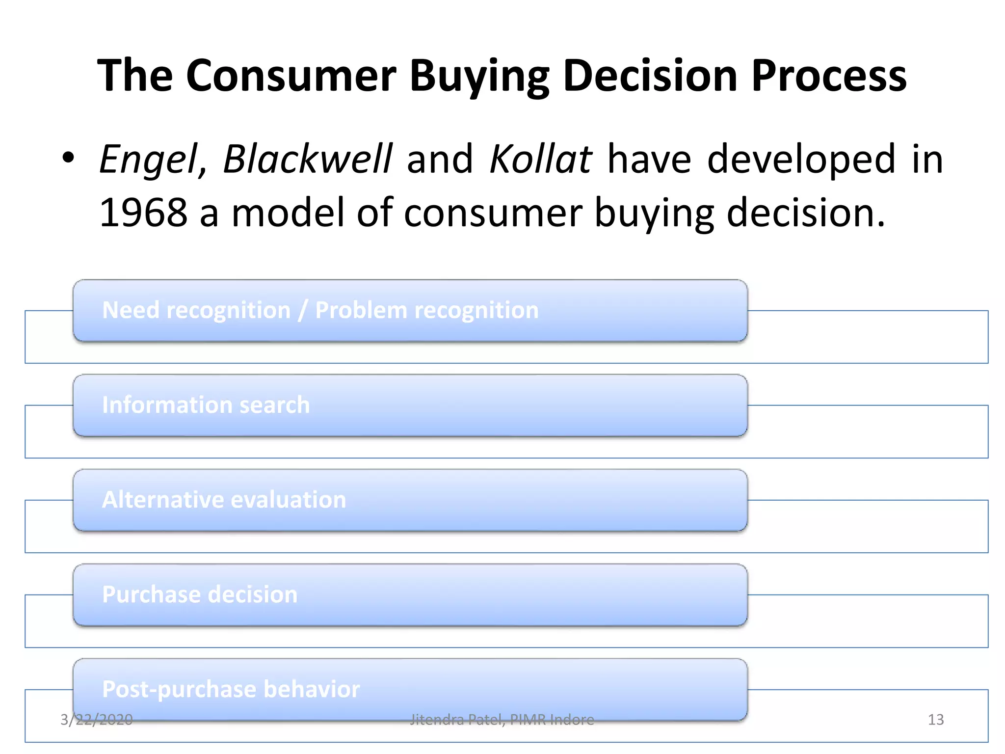 Consumer behavior | PPT