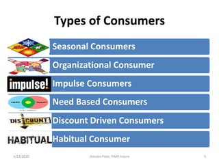 Consumer behavior | PPT