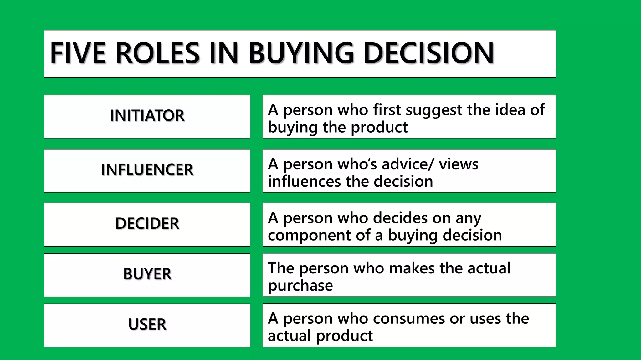 five roles in buying decision | PPTX