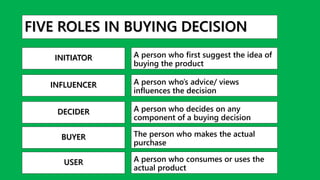 five roles in buying decision | PPT