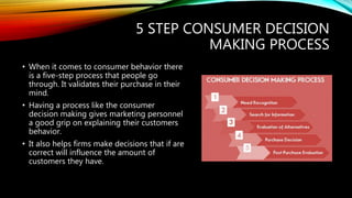 Marketing-Consumer behavior | PPTX