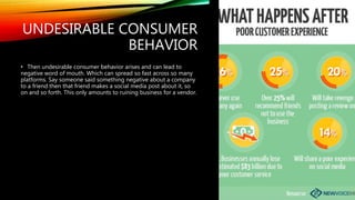Marketing-Consumer behavior | PPTX