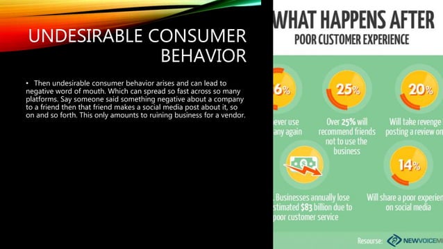 Marketing-Consumer behavior | PPT