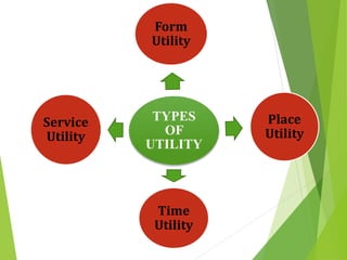 CONSUMER BEHAVIOR.pptx