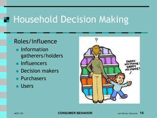 Consumer Behavior.ppt