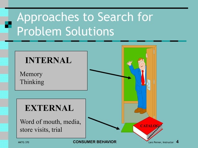 Consumer Behavior.ppt