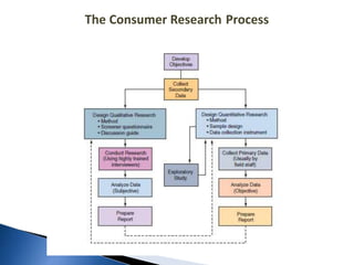 Consumer Behavior.pptx