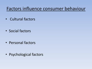 consumer Behavior.pptx