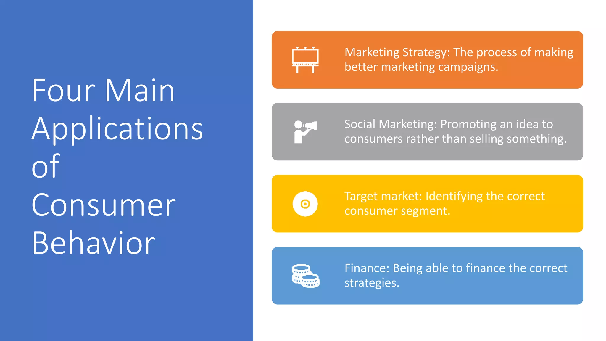 Consumer Behavior: Point Of View | PPT