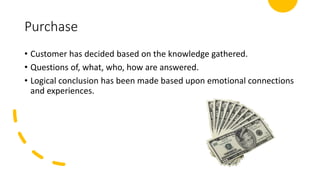 Consumer Behavior: Point Of View | PPT